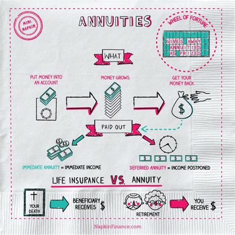 What Is An Annuity How Do They Work Heres Our Complete Guide