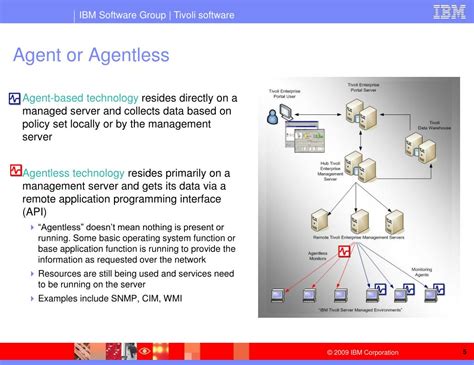 ppt itm monitoring resources using remote agentless technology