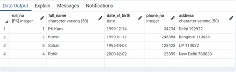 postgresql basic create a table and insert data codechit