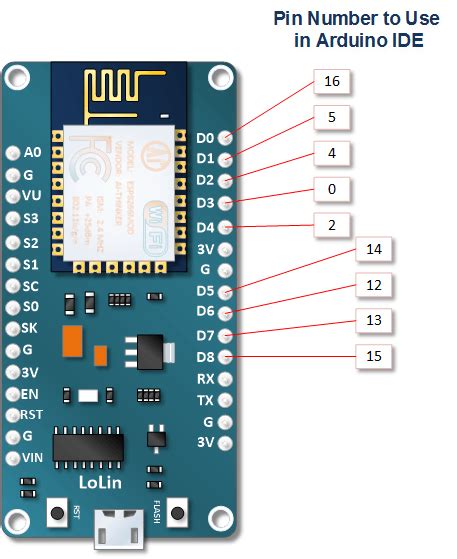 digital input from a esp8266 nodemcu development board