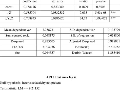 equation 5 cochrane orcutt estimation using observations