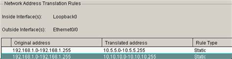 ipsec between two ios routers with overlapping private networks