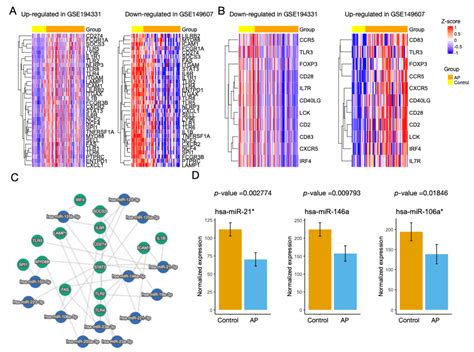 Biomolecules Free Full Text Bioinformatic Analyses Of Peripheral