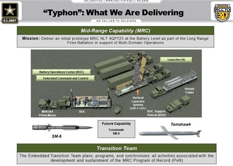 Lockheed Delivers First Mid Range Capability Prototype Battery To Us