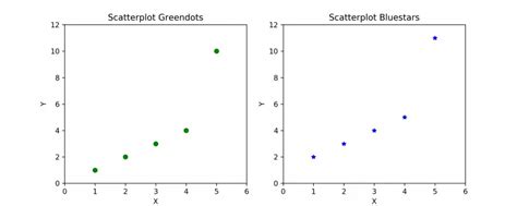 Matplotlib Introduction To Python Plots With Examples Ml