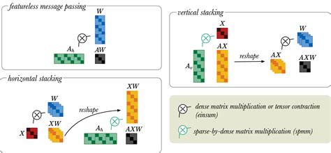 Relational Graph Convolutional Networks A Closer Look [peerj]