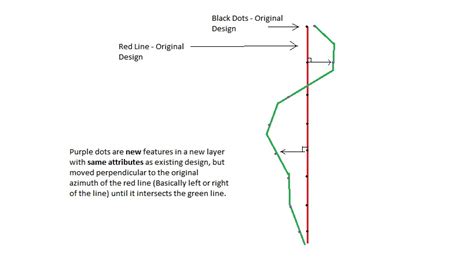 arcgis desktop offset series of points perpendicular to a line with