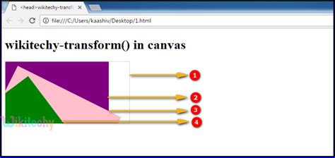 transform method in html5 canvas wikitechy