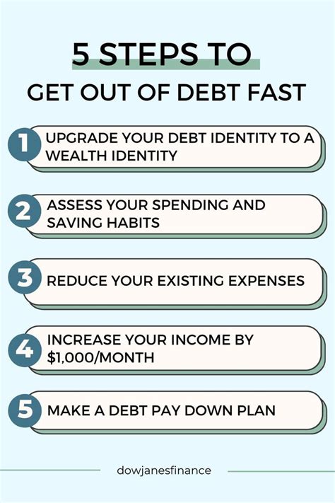 Debt Payoff Plan Artofit