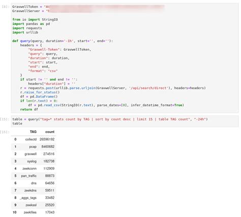 jupyter gravwell