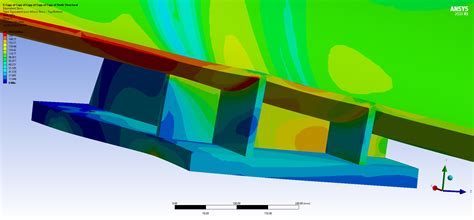 shell elements results display through thickness when shell thickness