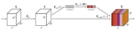 an introduction to different types of convolutions in deep learning
