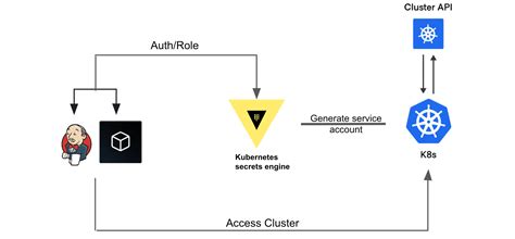vault kubernetes and the graduation of vault k8s to version 1 0