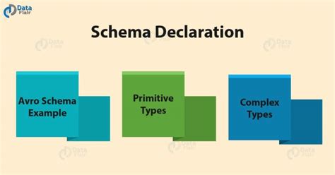 avro schema schema declaration and schema resolution dataflair