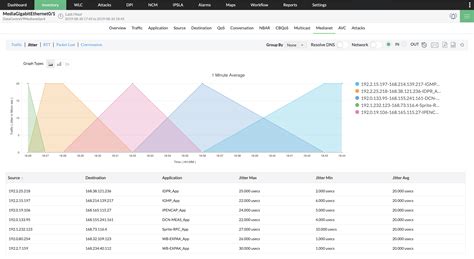 real time network speed monitor manageengine netflow analyzer