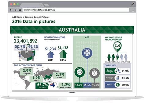 1001 0 Australian Bureau Of Statistics Annual Report 2016 17