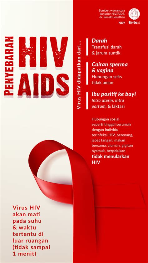 Ketahui Cara Mencegah Penularan Hiv Aids Melalui Darah