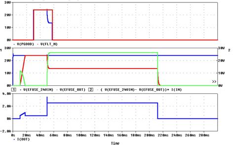 tps1663 pgood and fault n behavior in pspice model power management