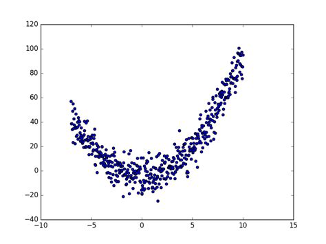 batch normalization 批标准化 tensorflow 莫烦python