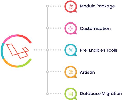 hire laravel developers hire laravel expert
