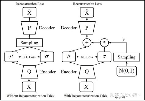 变分自编码器（vae）详解与实现（采用tensorflow2实现） 知乎