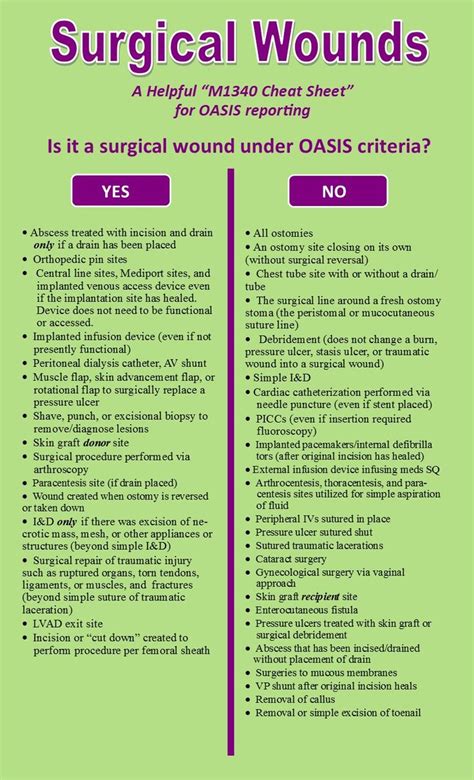 m1340 cheat sheet 3 home health nurse medical billing and coding