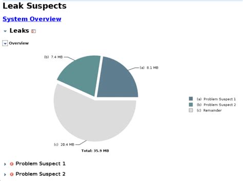 how to analyze websphere java heap dump for troubleshooting