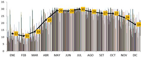 python how to plot multiple bar charts using a loop stack overflow