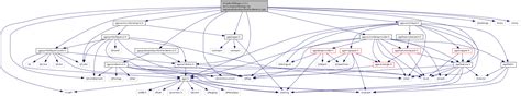qgis api documentation tmp buildd qgis 2 0 1 src core symbology ng