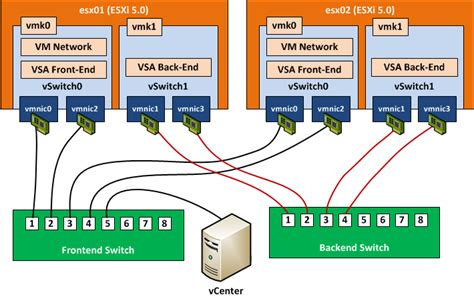 hp n40l shared storage with vsphere storage appliance vsa