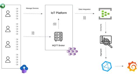 iot performance load testing with locust and azure midokura