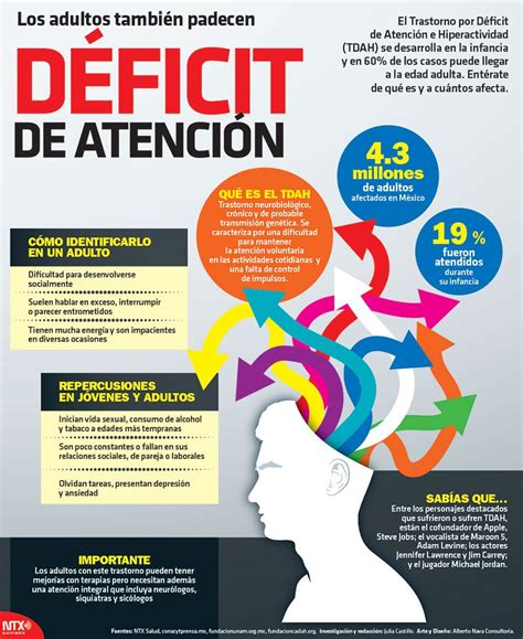 ¿sabes Cómo Identificar El Déficit De Atención En Adultos En Nuestra