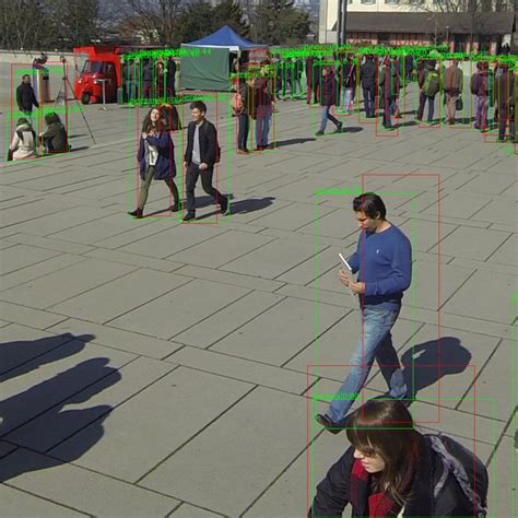 pdf solving occlusion in object detection using multiple