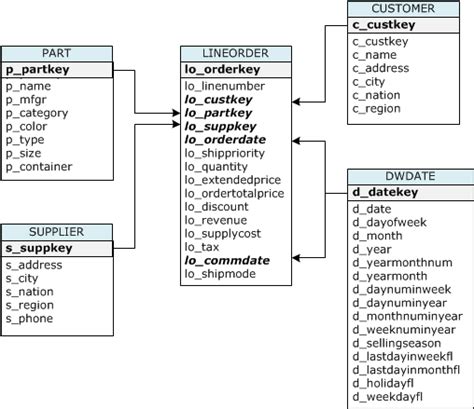 step 4 create the sample tables amazon redshift