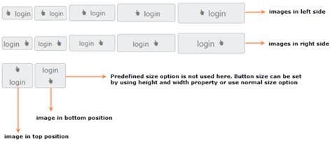 easy customization button asp mvc syncfusion