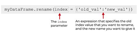 how to rename dataframe columns with pandas rename r craft