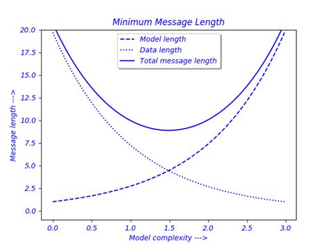 findobj demo — matplotlib 3 0 2 documentation