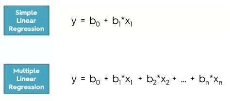 multiple linear regression explained laptrinhx