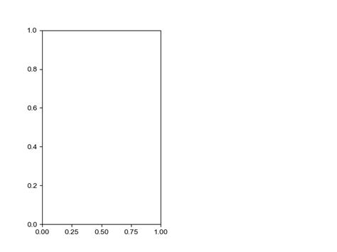 python how can i plot multiple subplots with respect to