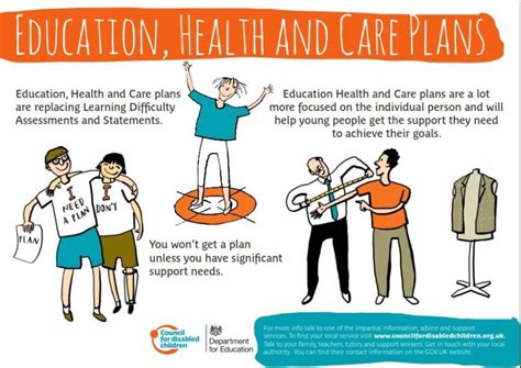 Education Health And Care Ehc Assessments And Ehc Plans