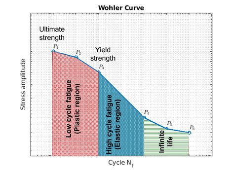 Vibration Analysis Matlab And Simulink