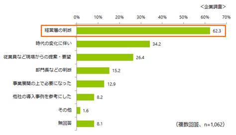 働き方改革と多様化するオフィス ザイマックス総研の研究調査