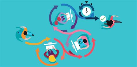 demystifying agile methodology iml au