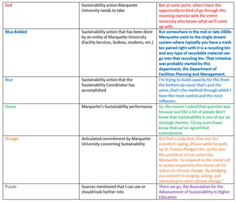 interview transcript midterm portfolio environmental sustainability