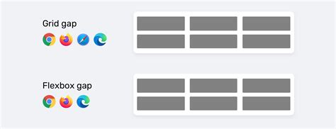 how to detect browser support for flexbox gap