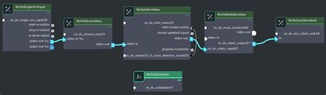 reference graphs — deepstream 6 2 release documentation