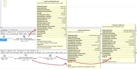 sql server insert into temp table very slow decoration