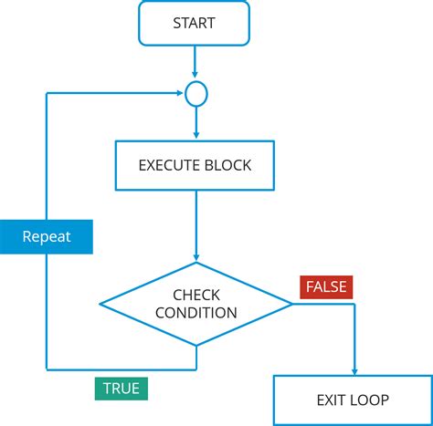 java tutorial java programming made easy learn java
