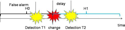 sensors free full text a unified multi functional