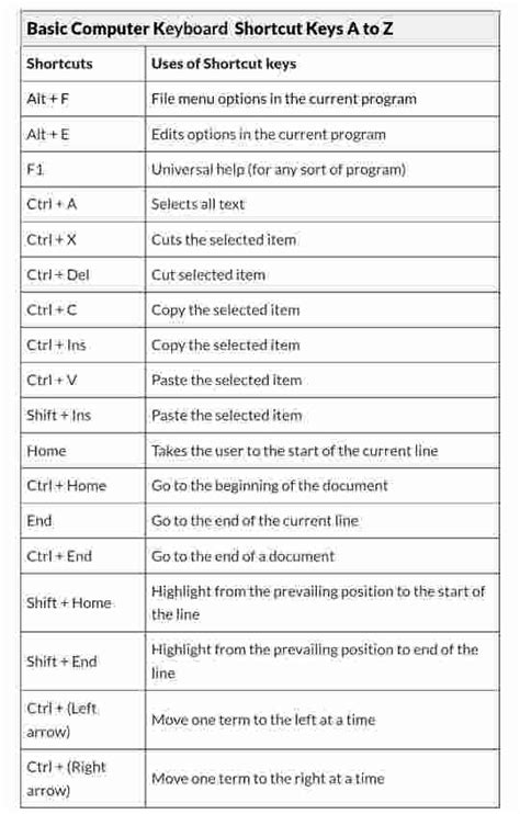 Computer Keyboard Shortcut Keys List Pdf Download